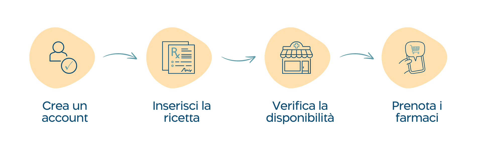 Farmaci con ricetta | FarmaPets